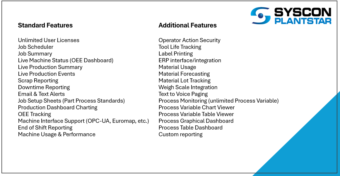 PlantStar 4.0 Features