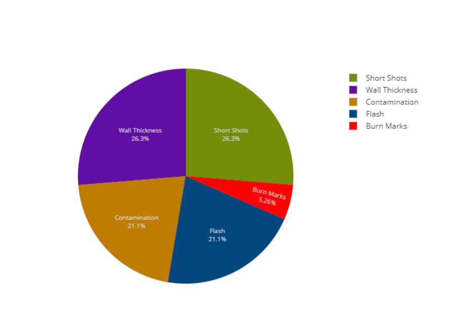 Production & Process Monitoring | MES Solutions | PlantStar