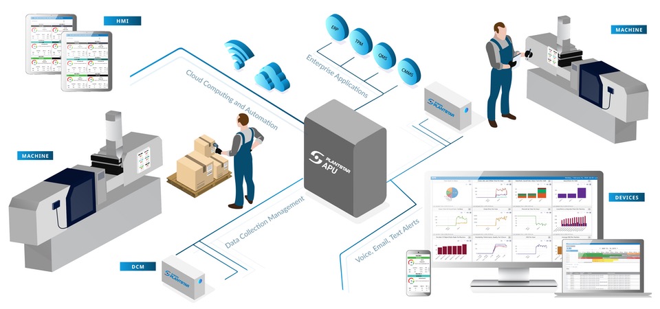Manufacturing Execution System (MES) Solutions | PlantStar